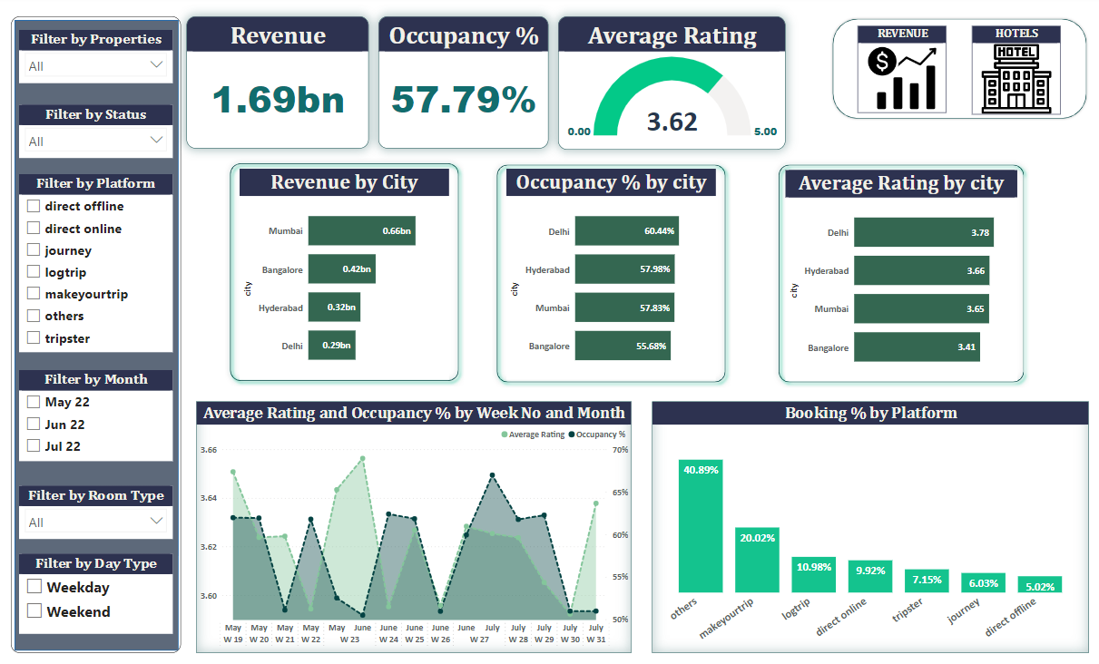 Rohith Reddy Portfolio