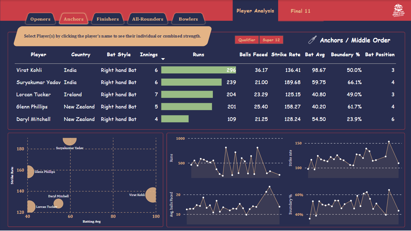 Rohith Reddy Portfolio