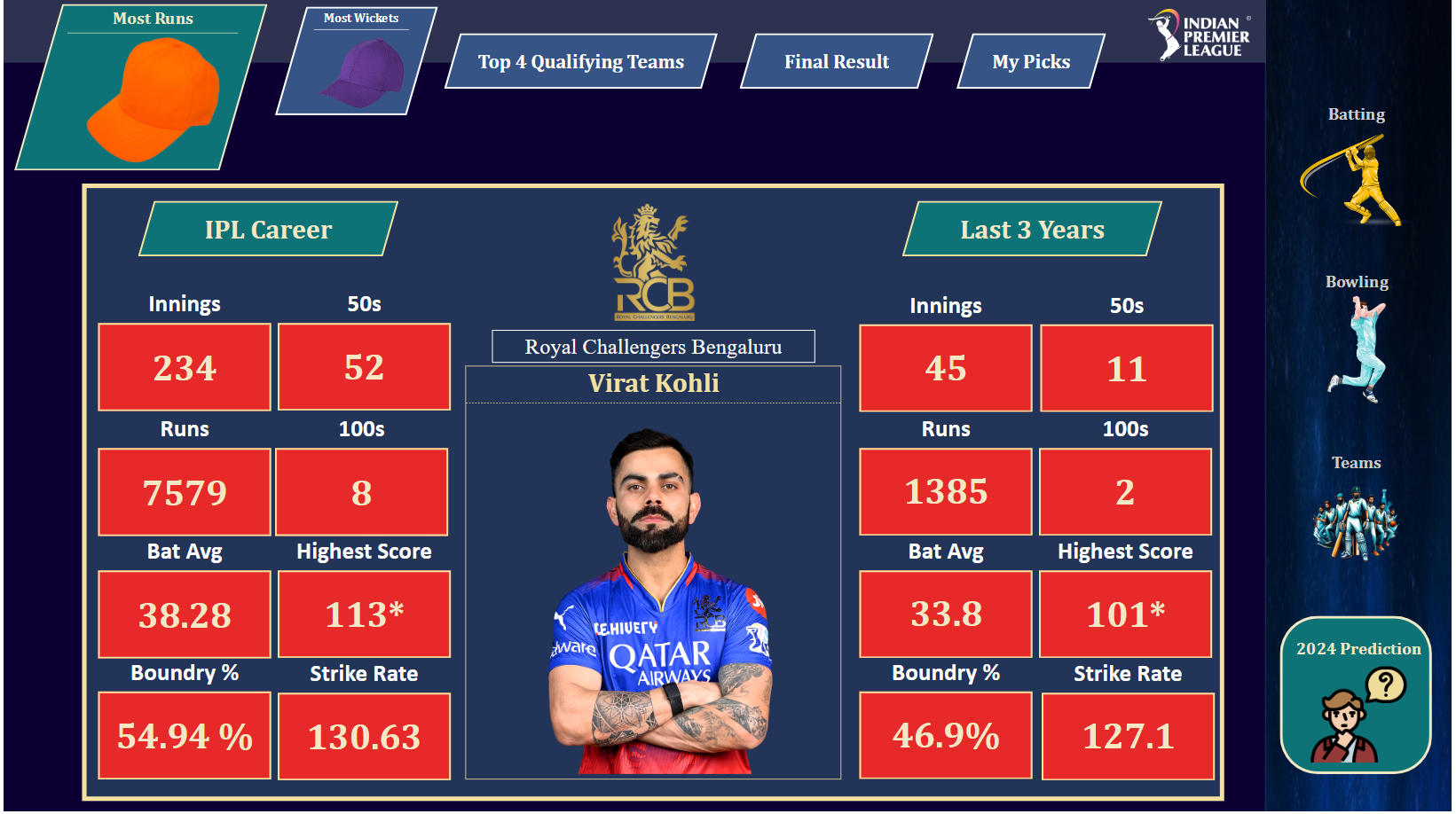 Rohith Reddy Portfolio