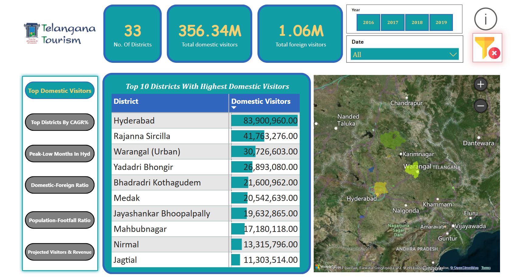 Rohith Reddy Portfolio